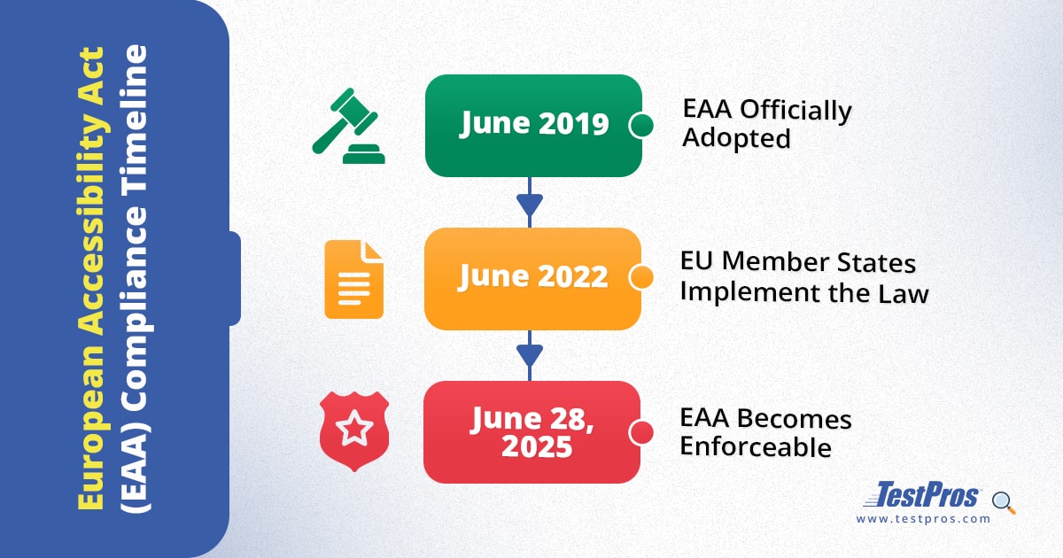 European Accessibility Act Checklist: 2025 EAA Compliance